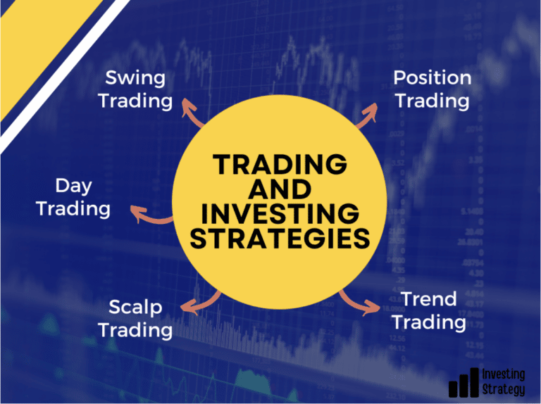 A Simple Guide to Trading Strategies - Investingstrategy.co.uk