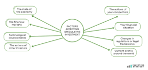 Understanding Speculative Investment - Investingstrategy.co.uk