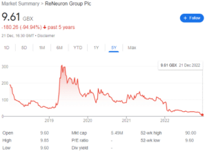 ReNeuron shares: time to buy the dip? - Investingstrategy.co.uk