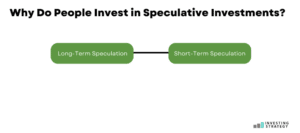 Understanding Speculative Investment - Investingstrategy.co.uk