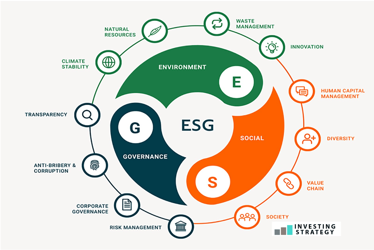 Investing Trends to Watch Out For in 2023 - Investingstrategy.co.uk