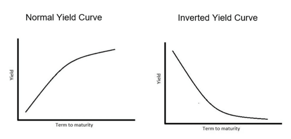 The Signals Identifying Recession for Investors - Investingstrategy.co.uk