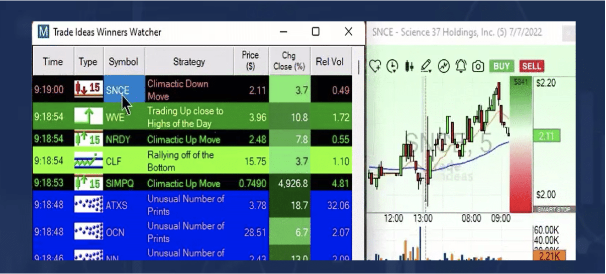 Best Stock Screeners of 2023: Guide, Review, and Comparison ...