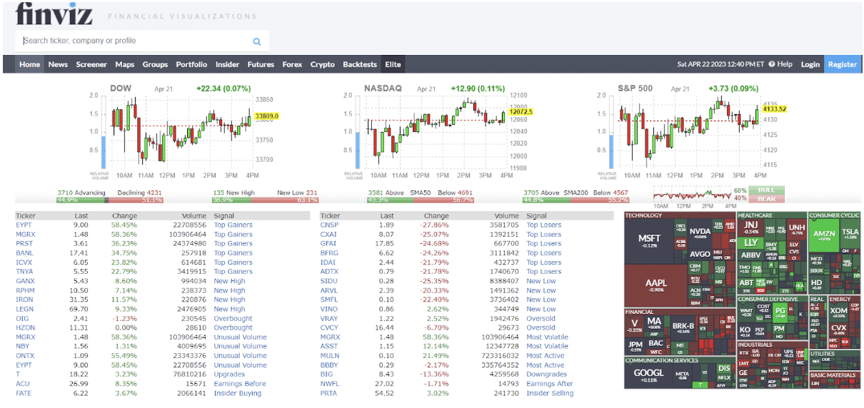 Best Stock Screeners of 2023: Guide, Review, and Comparison ...