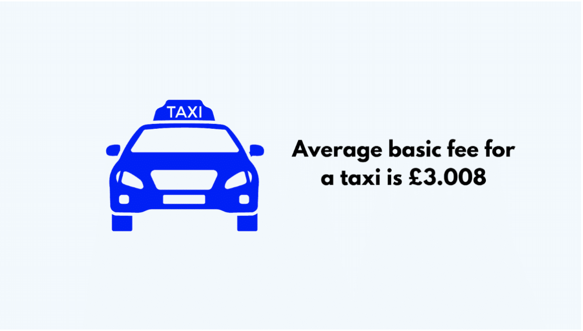 Average Cost of Commuting in the UK (2023) and Other Statistics ...