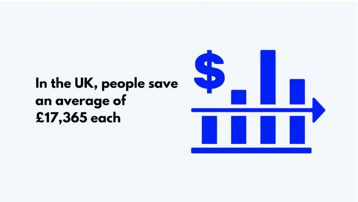 UK Savings Statistics: Average Savings, Facts, and Market Size ...