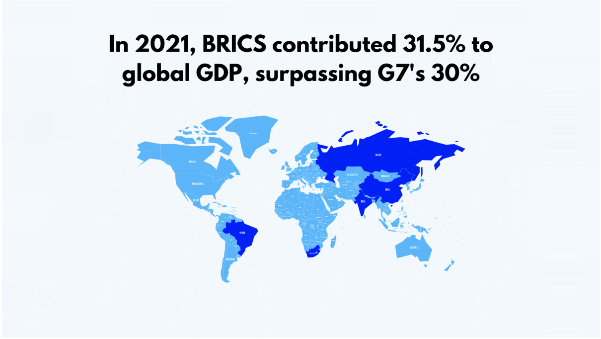 Brics vs G7: Head-to-Head Comparison and Statistics - Investingstrategy ...