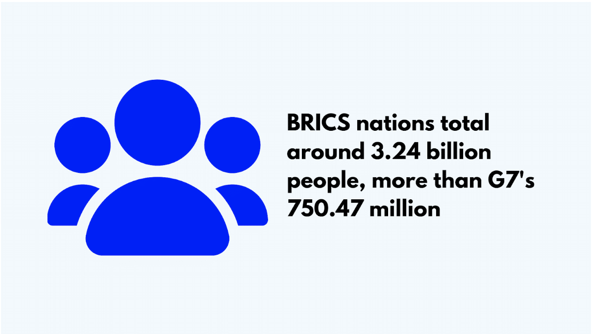 Brics vs G7: Head-to-Head Comparison and Statistics - Investingstrategy ...