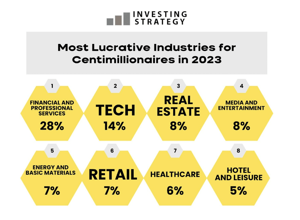 The $100 Million Club: How the Number of Centi-Millionaires Has Doubled ...